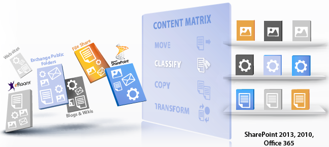 Metalogix Content Matrix Overview Infographic - Gig Werks