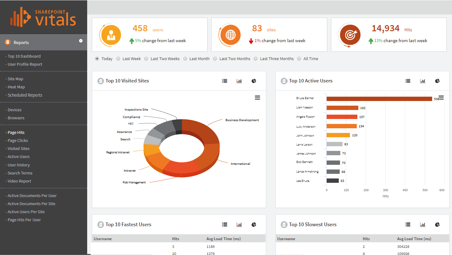 Webcast: Driving SharePoint Adoption and Success with SharePoint ...